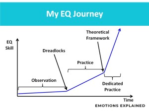How I Learned Emotional Intelligence with Aspergers | Aspergers From ...
